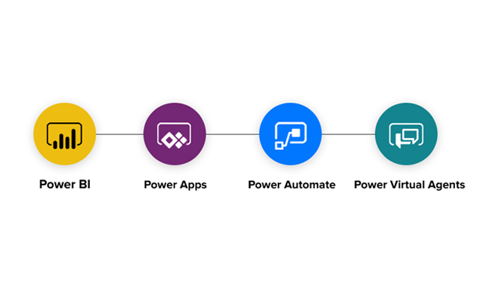 Transform Your Business with Power Platform Development